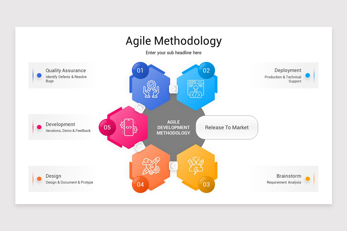 Agile Methodology Google Slides Presentation Template | Nulivo Market