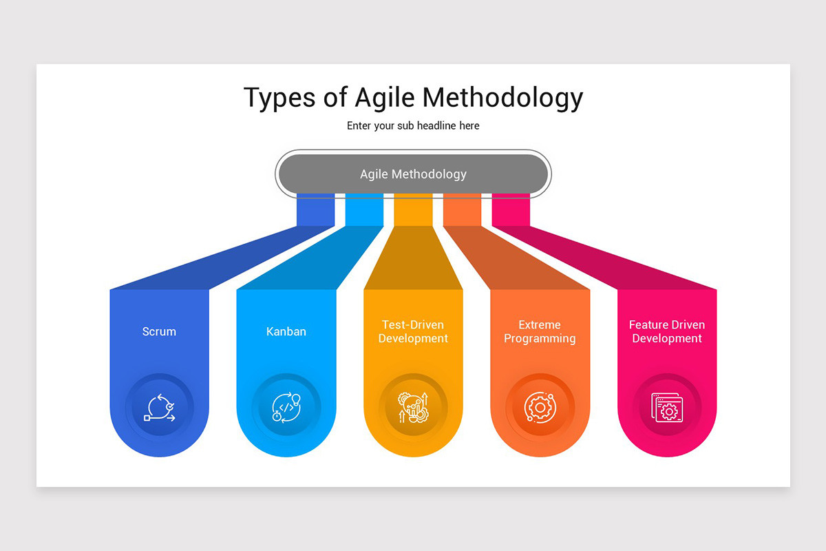 Agile Methodology Keynote Presentation Template | Nulivo Market
