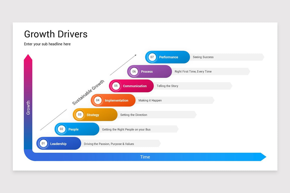 Growth Drivers Models PowerPoint Presentation Template | Nulivo Market