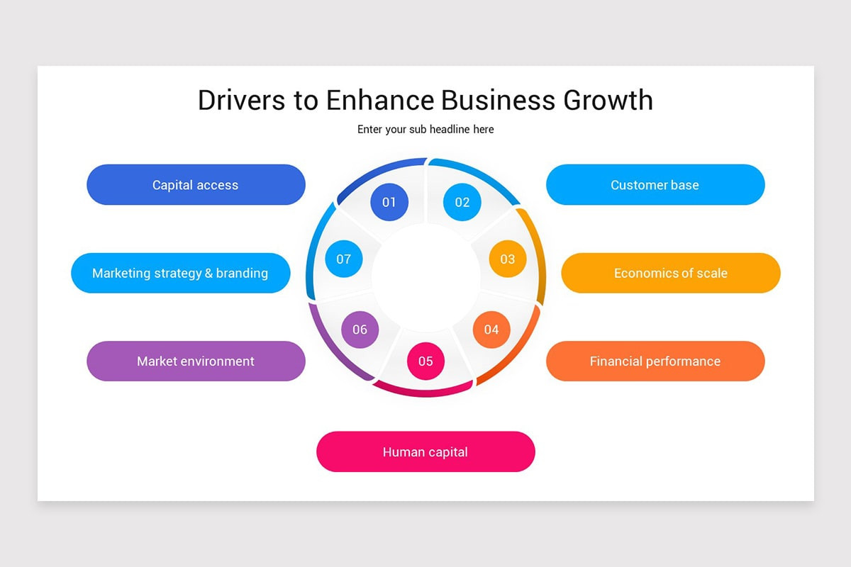 Growth Drivers Models Keynote Presentation Template | Nulivo Market