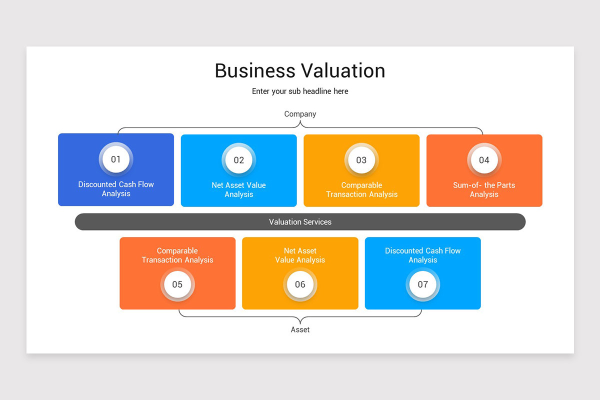 Business Valuation PowerPoint Template | Nulivo Market