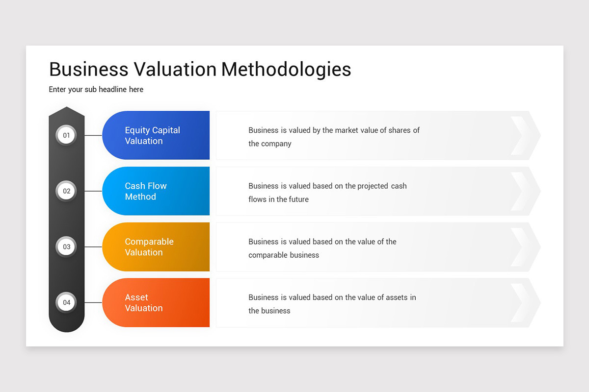 Business Valuation PowerPoint Template | Nulivo Market