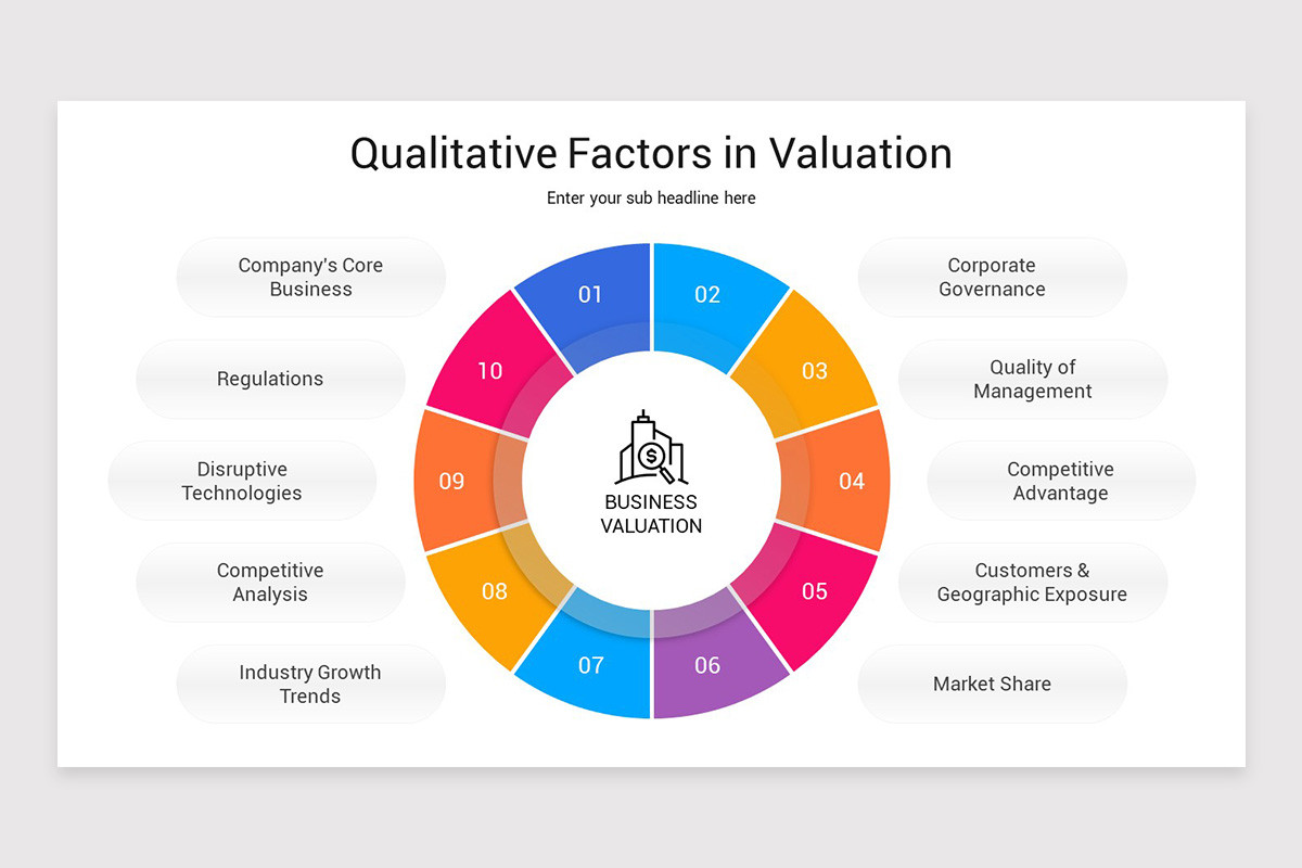 Business Valuation PowerPoint Template | Nulivo Market