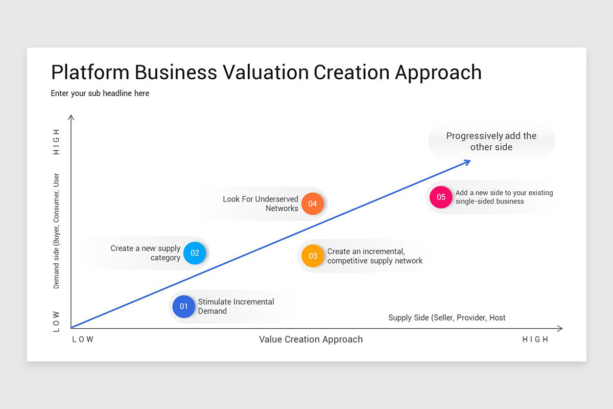 Business Valuation PowerPoint Template | Nulivo Market