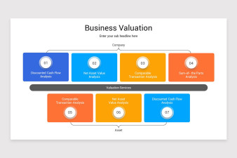 Business Valuation PowerPoint Template | Nulivo Market