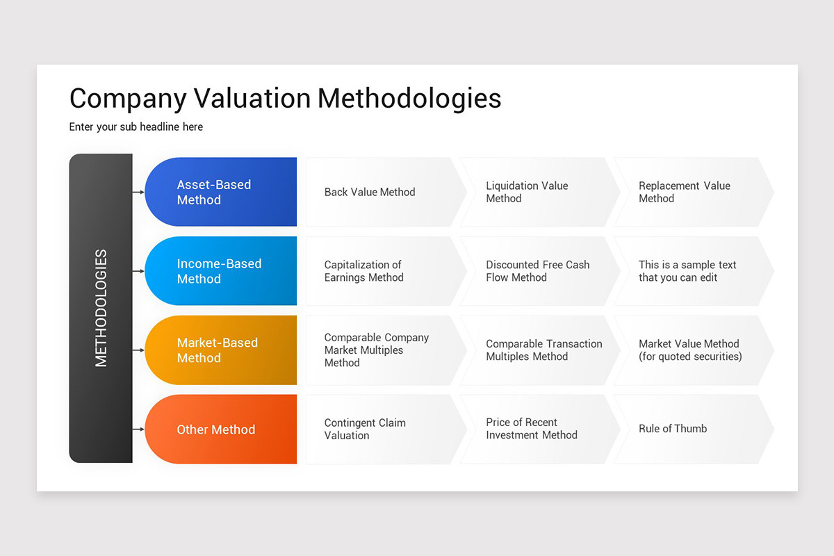 Business Valuation Keynote Template | Nulivo Market