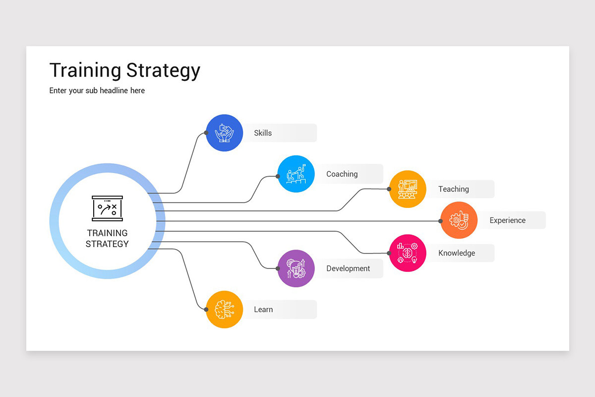 Training Strategy Presentation PowerPoint Template | Nulivo Market