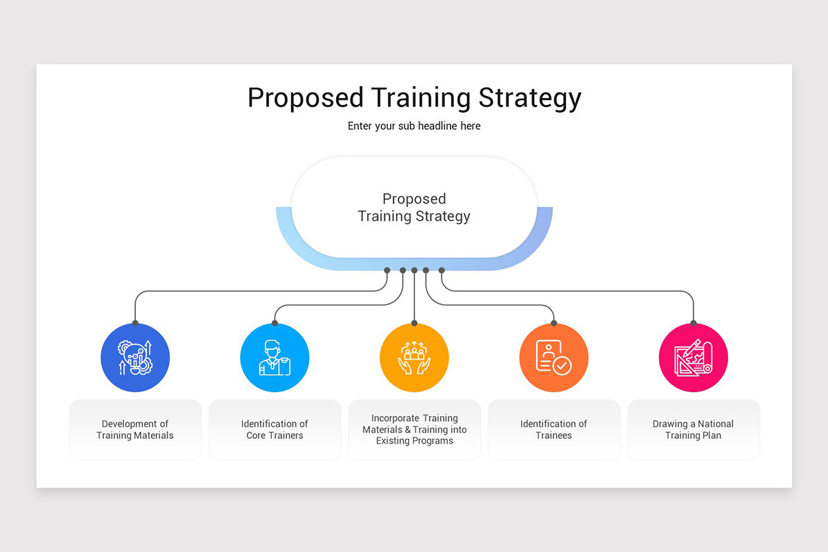 Training Strategy Presentation PowerPoint Template | Nulivo Market