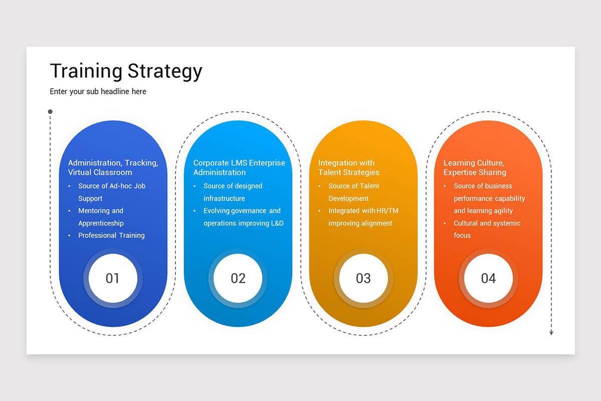 Training Strategy Presentation PowerPoint Template | Nulivo Market