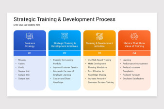 Training Strategy Presentation PowerPoint Template | Nulivo Market