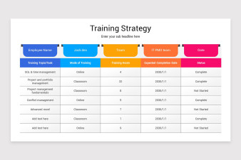 Training Strategy Presentation PowerPoint Template | Nulivo Market