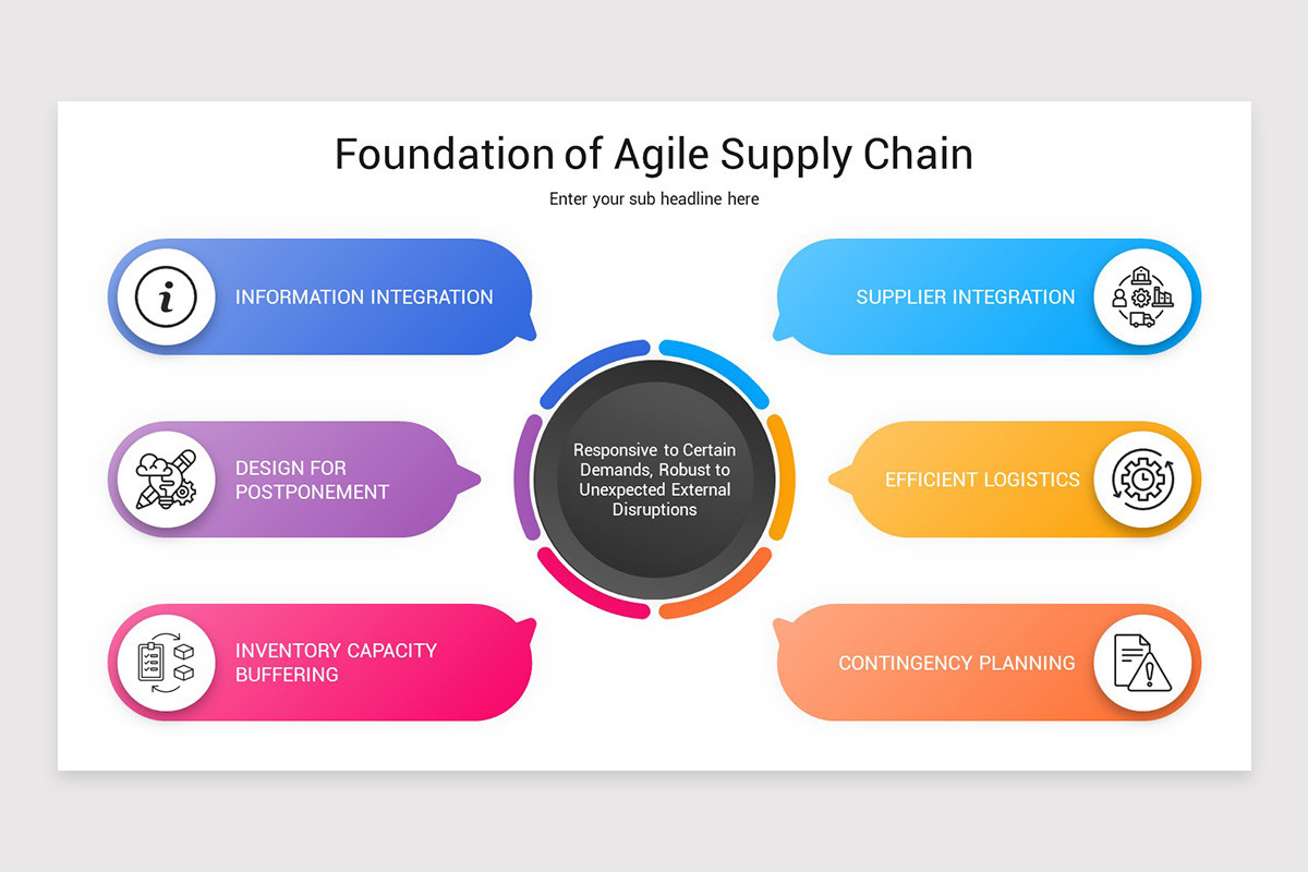 Agile Supply Chain Google Slides Template | Nulivo Market