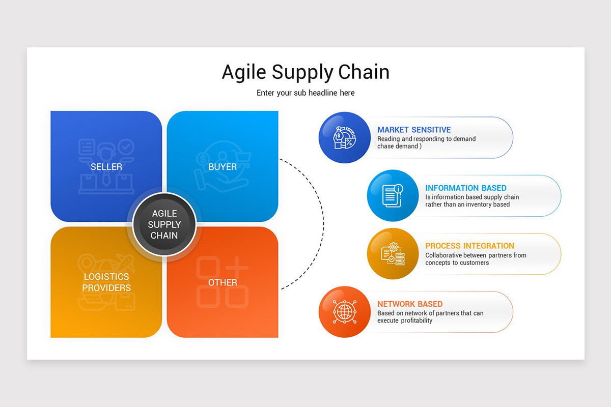 Agile Supply Chain Google Slides Template | Nulivo Market