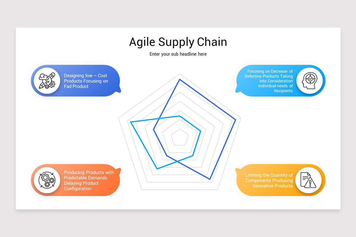 Agile Supply Chain Google Slides Template | Nulivo Market