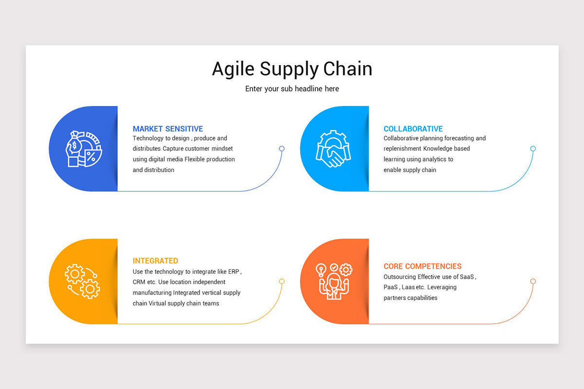 Agile Supply Chain Google Slides Template | Nulivo Market
