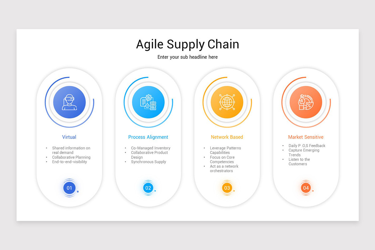 Agile Supply Chain Google Slides Template | Nulivo Market