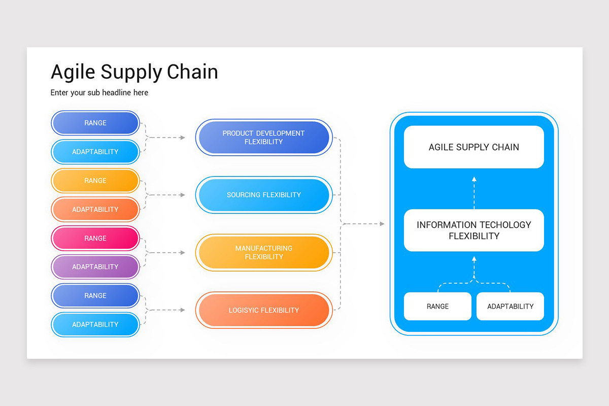Agile Supply Chain Keynote Template | Nulivo Market