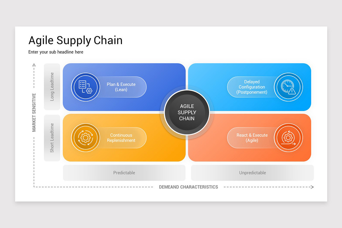 Agile Supply Chain Keynote Template | Nulivo Market