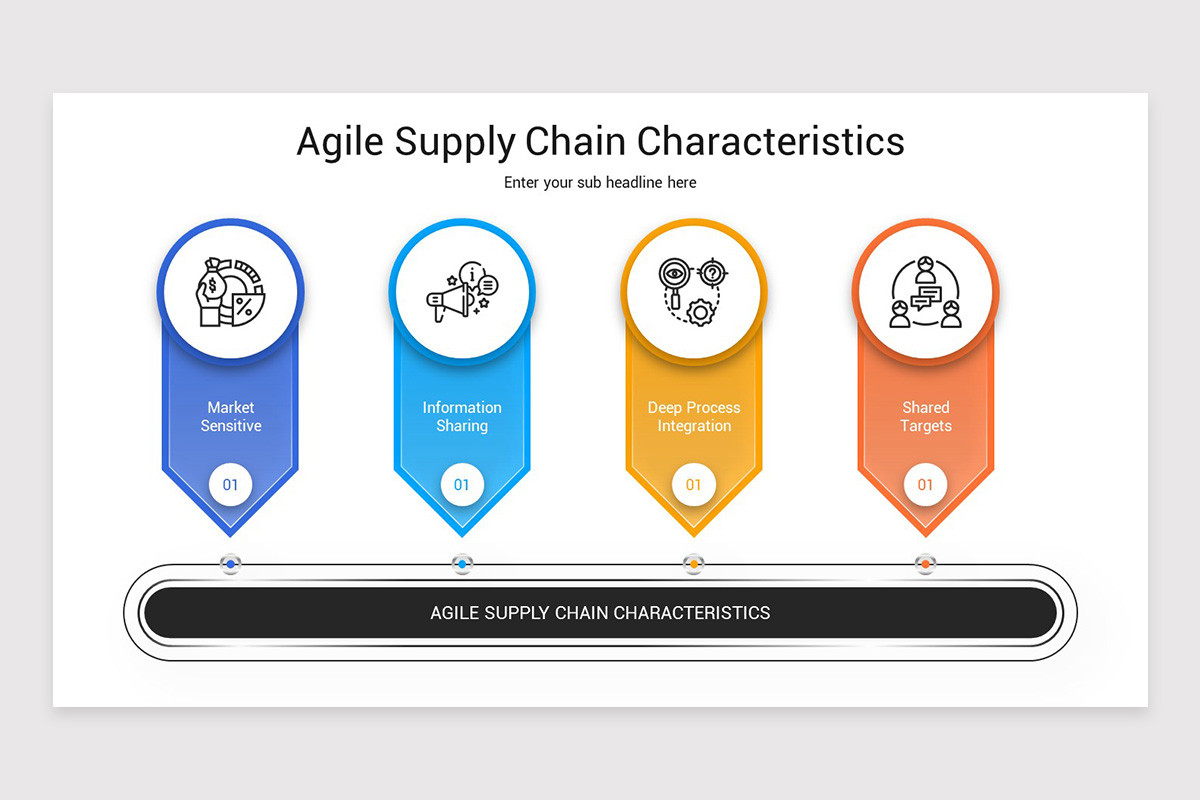 Agile Supply Chain Keynote Template | Nulivo Market