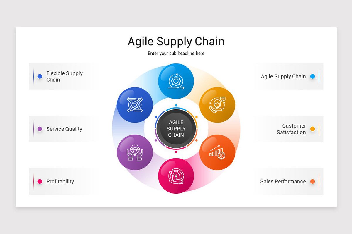 Agile Supply Chain Keynote Template | Nulivo Market
