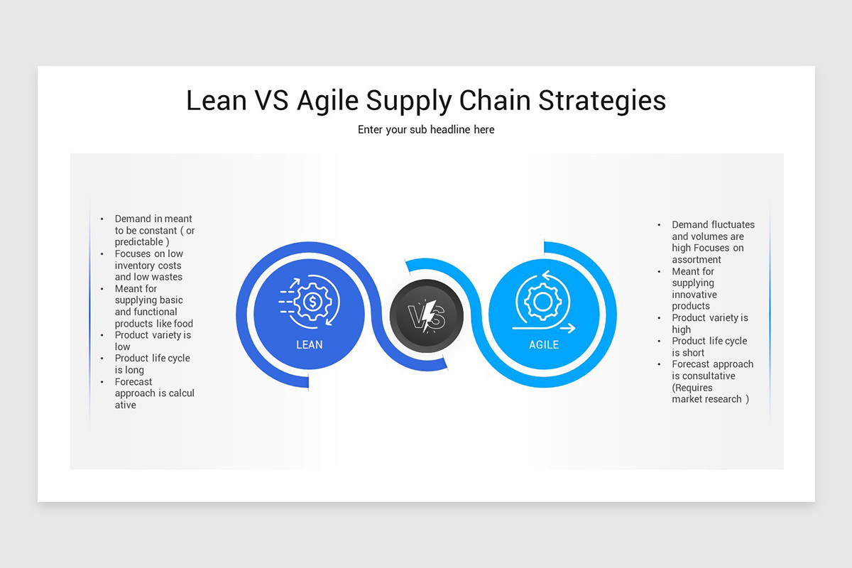 Agile Supply Chain Keynote Template | Nulivo Market