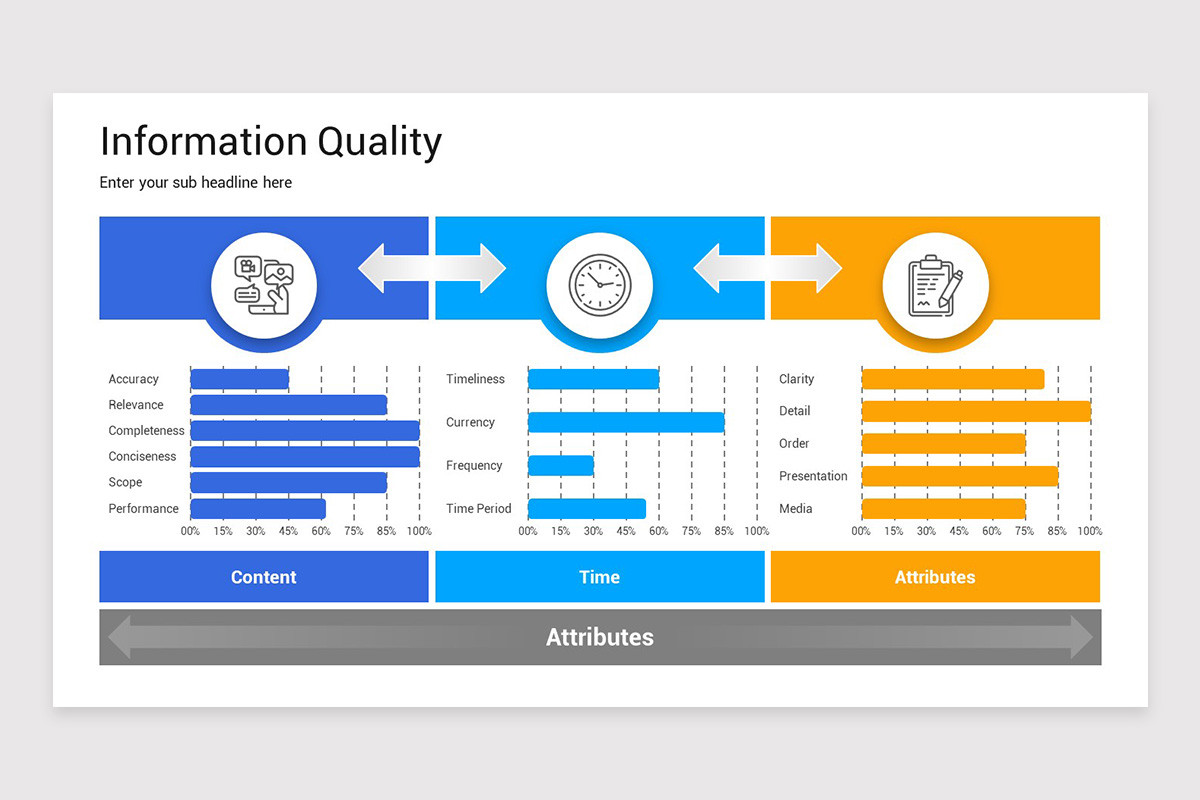Information Quality Presentation PowerPoint Template | Nulivo Market