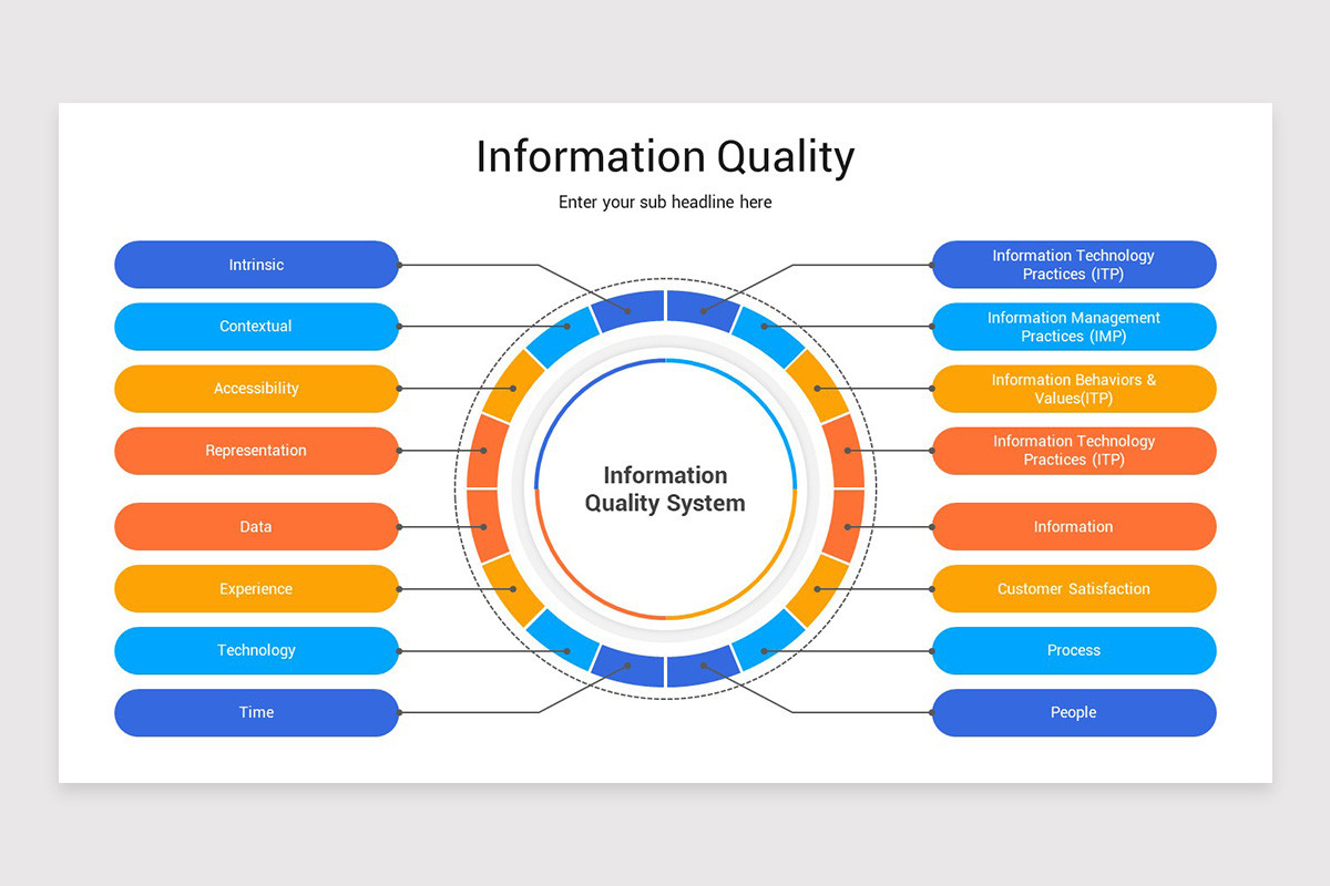 Information Quality Presentation Google Slides Template | Nulivo Market