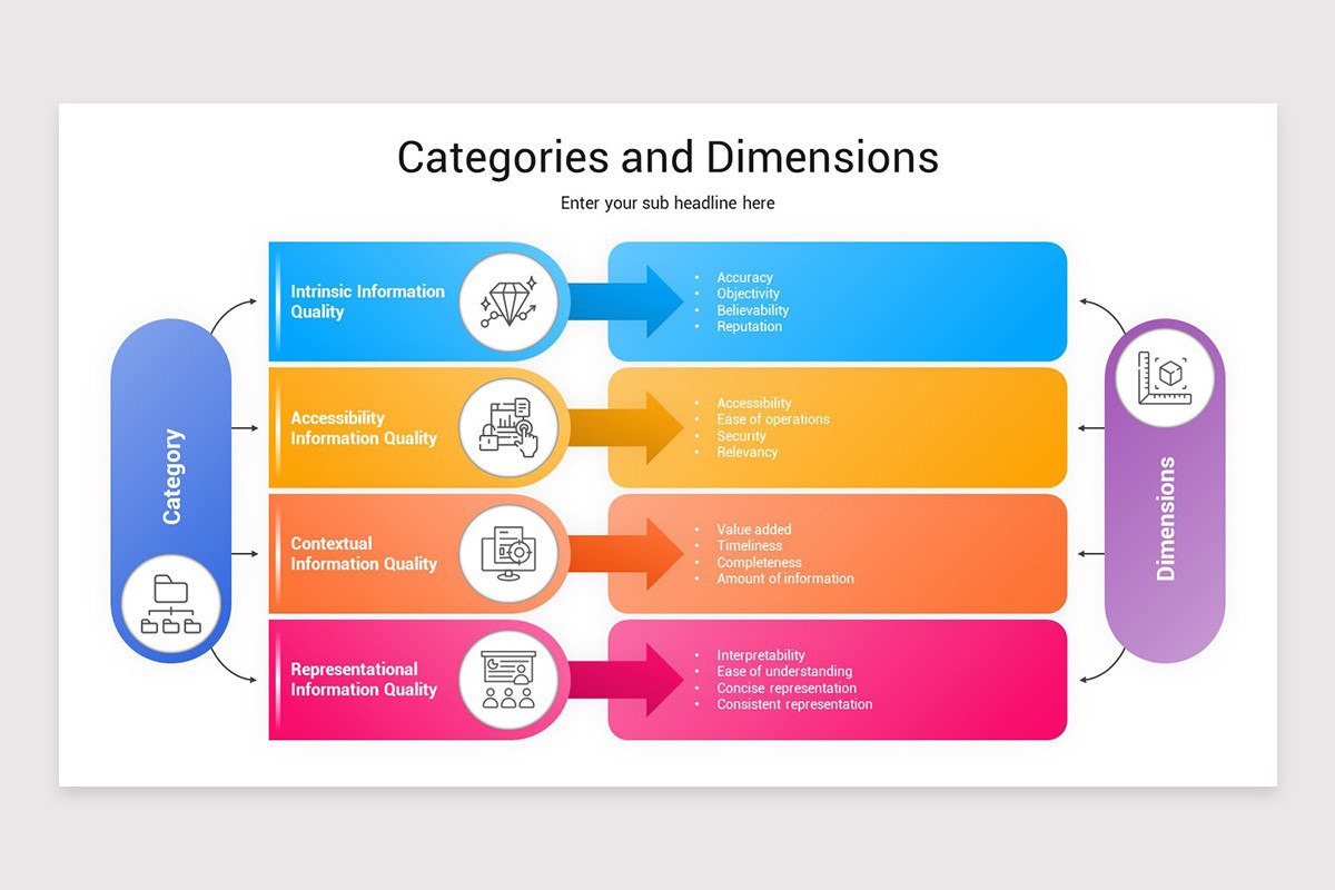 Information Quality Presentation Google Slides Template | Nulivo Market
