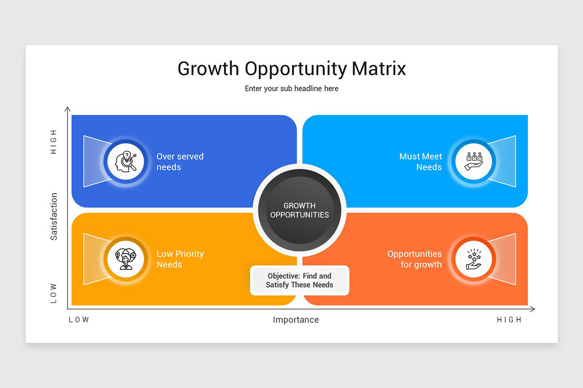 Growth Opportunities Presentation PowerPoint Template | Nulivo Market