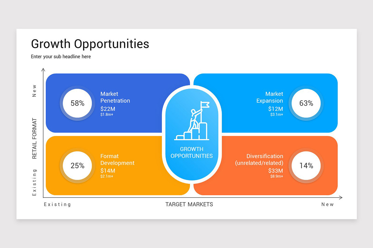 Growth Opportunities Presentation PowerPoint Template | Nulivo Market