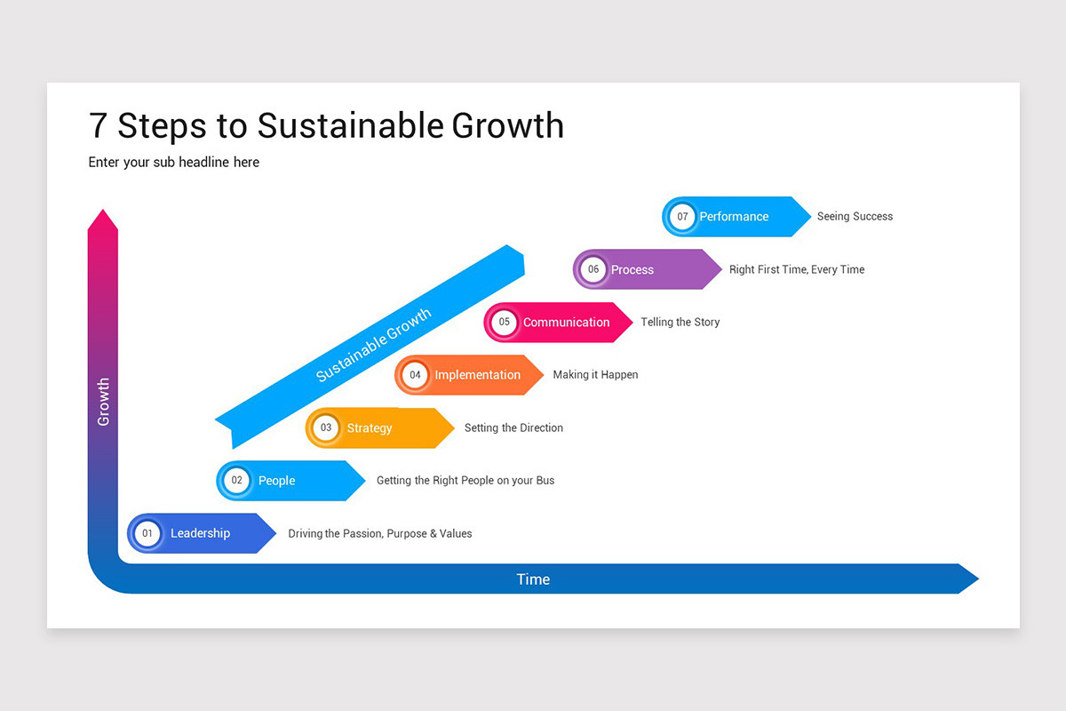 Growth Opportunities Presentation PowerPoint Template | Nulivo Market