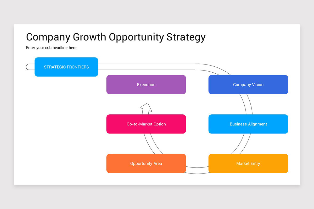 Growth Opportunities Presentation Google Slides Template | Nulivo Market