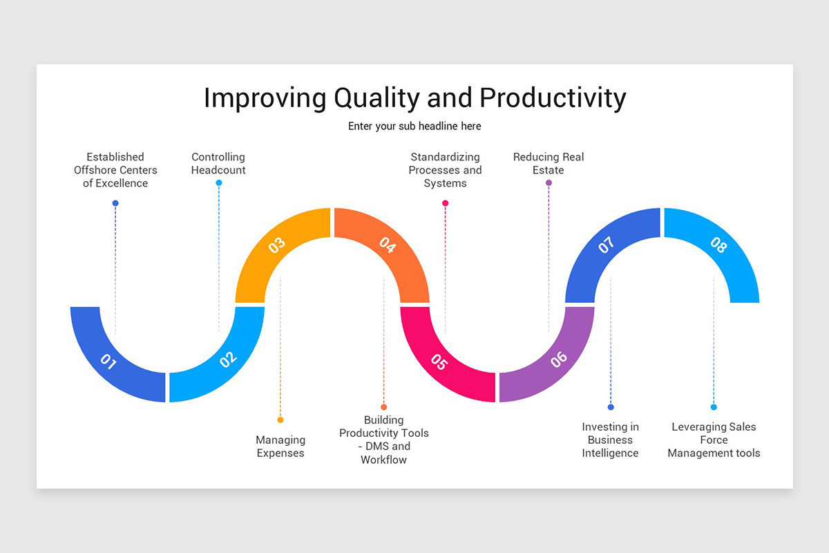 Quality and Productivity PowerPoint Template | Nulivo Market