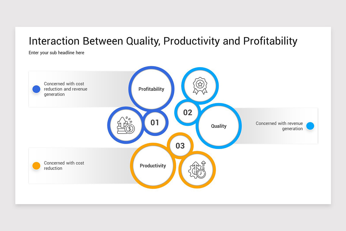 Quality and Productivity PowerPoint Template | Nulivo Market