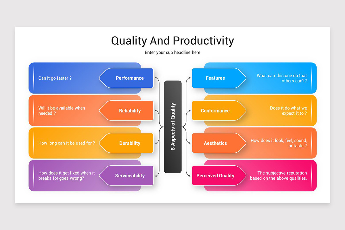 Quality and Productivity PowerPoint Template | Nulivo Market