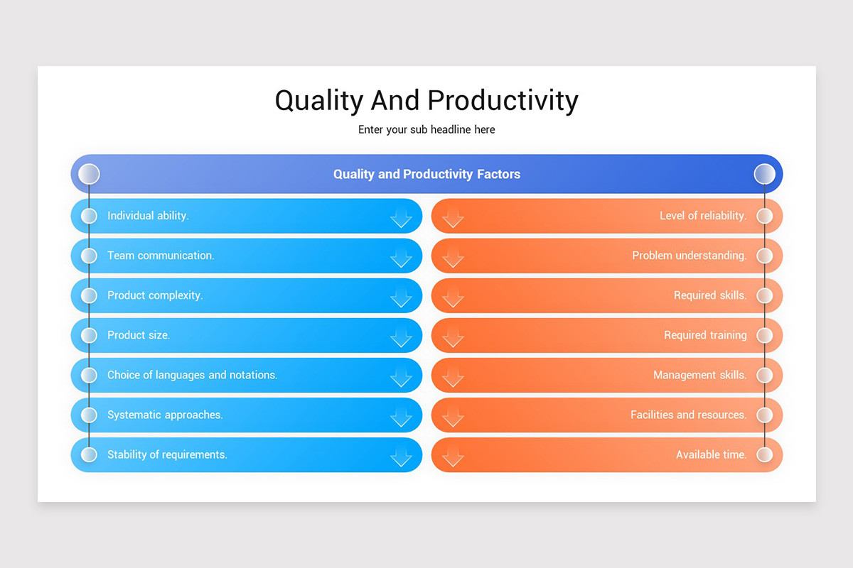 Quality and Productivity PowerPoint Template | Nulivo Market