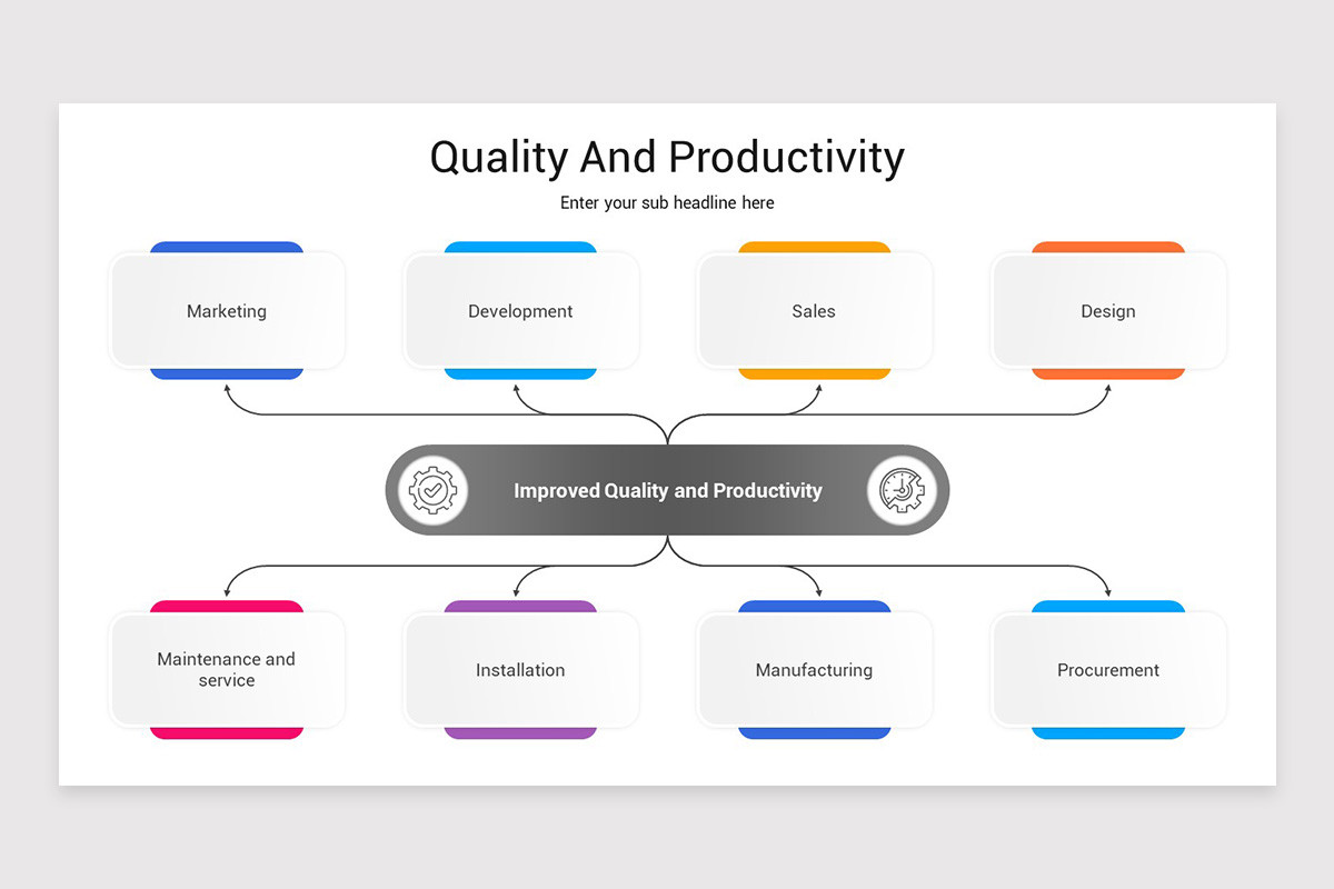 Quality and Productivity PowerPoint Template | Nulivo Market
