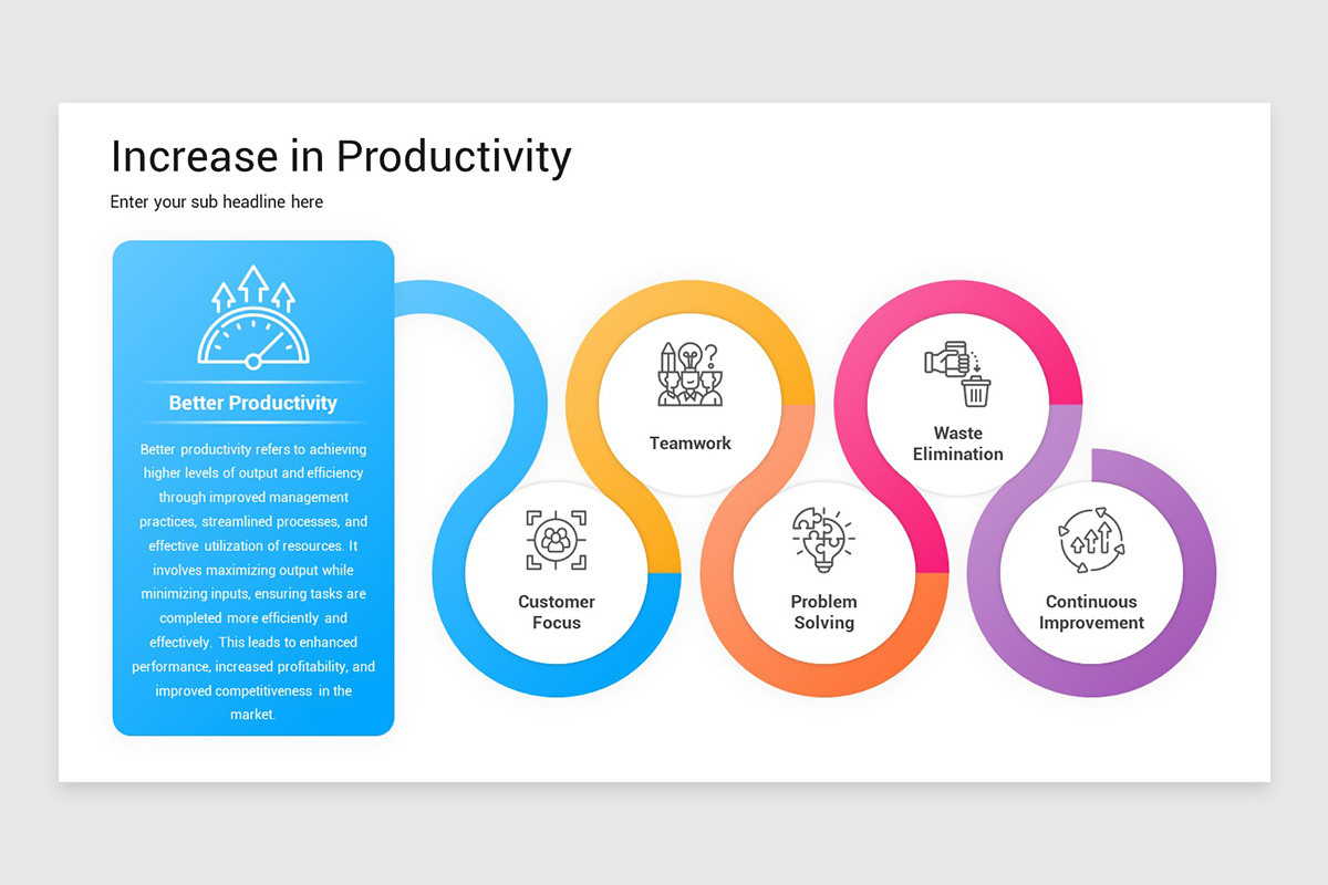 Quality and Productivity Google Slides Template | Nulivo Market