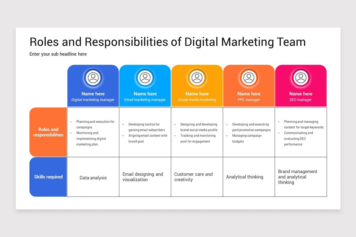 Marketing Roles and Responsibilities PowerPoint Template | Nulivo Market