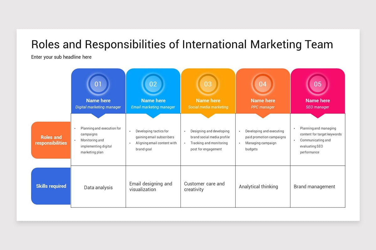 Marketing Roles and Responsibilities PowerPoint Template | Nulivo Market