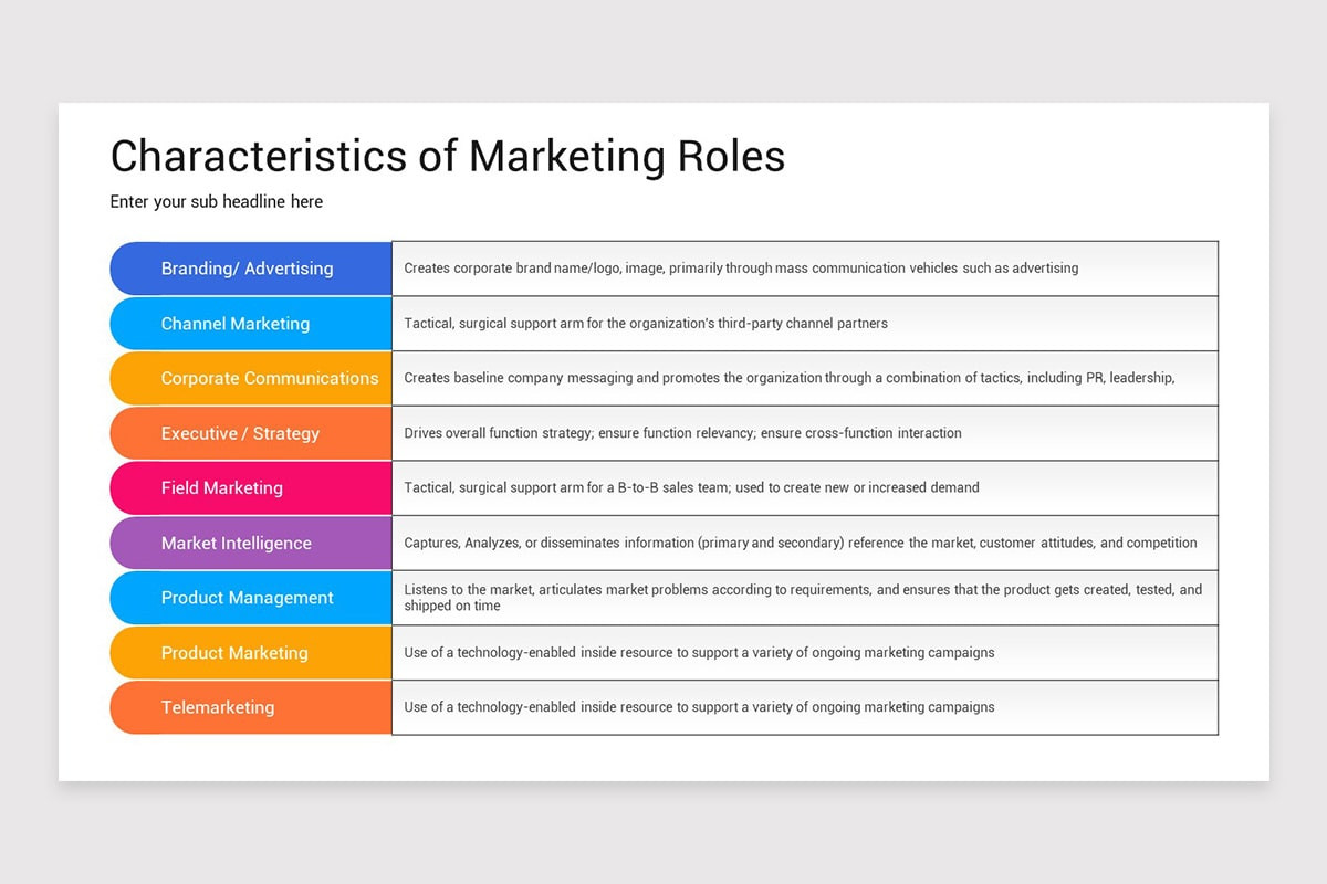 Marketing Roles and Responsibilities PowerPoint Template | Nulivo Market