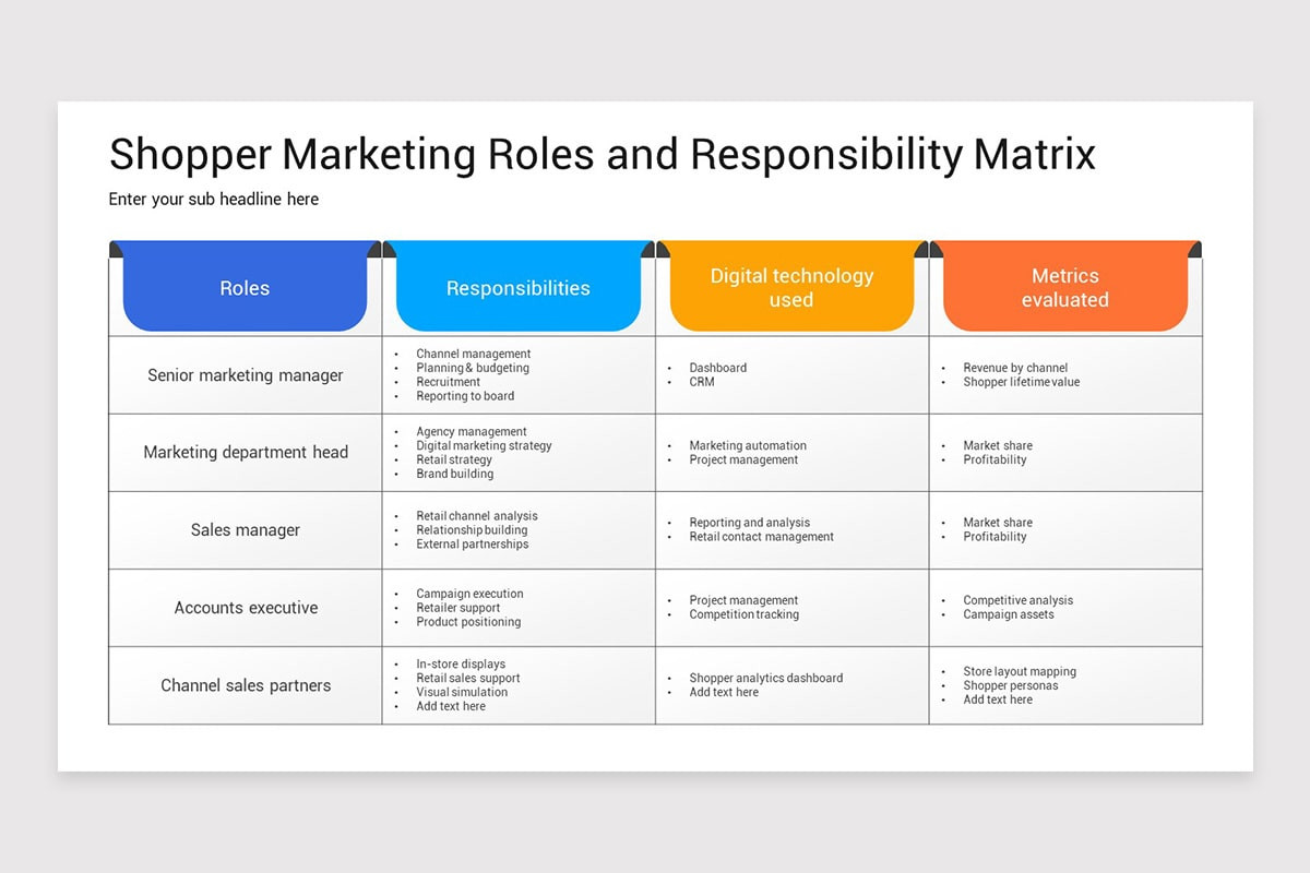 Marketing Roles and Responsibilities Google Slides Template | Nulivo Market