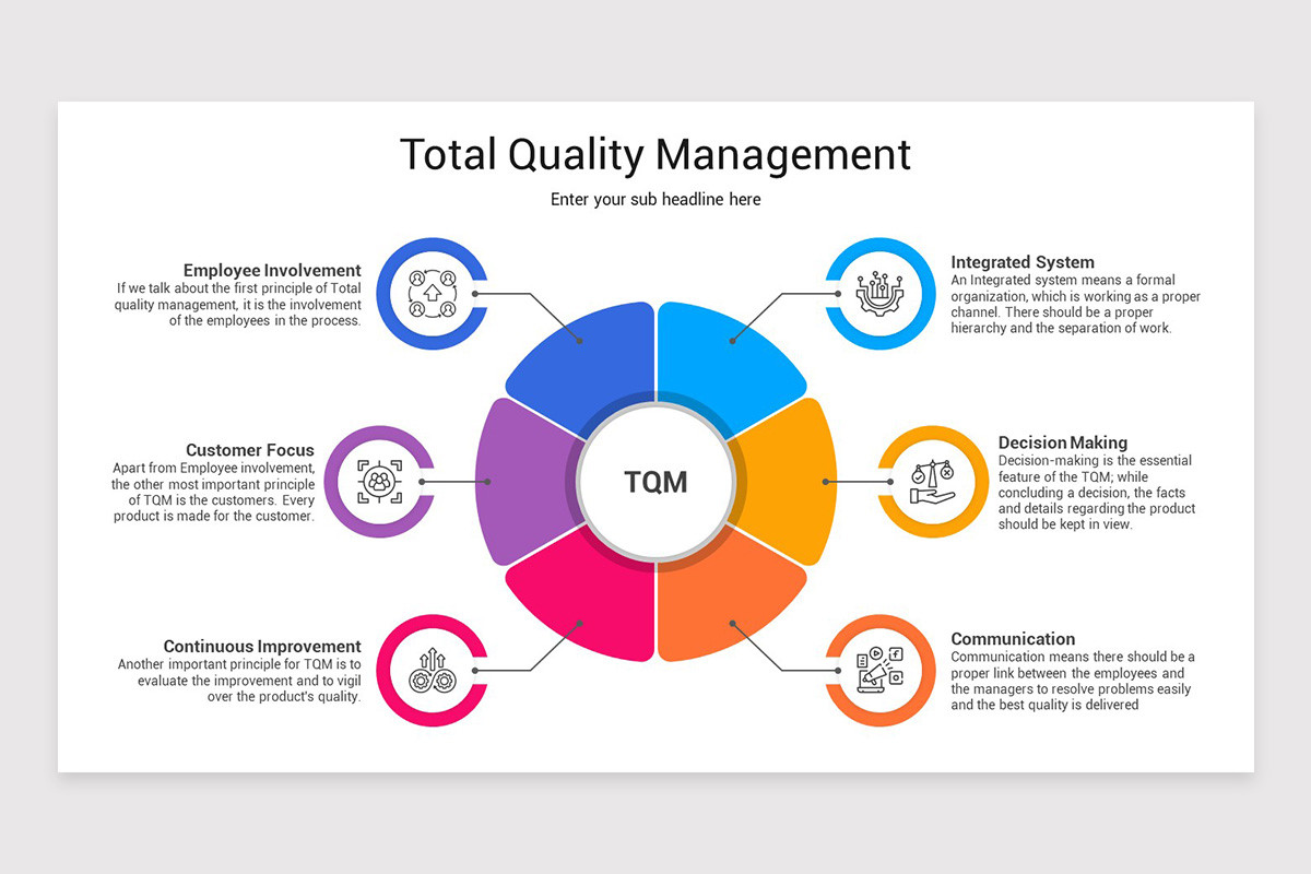 Total Quality Management (TQM) PowerPoint Template | Nulivo Market