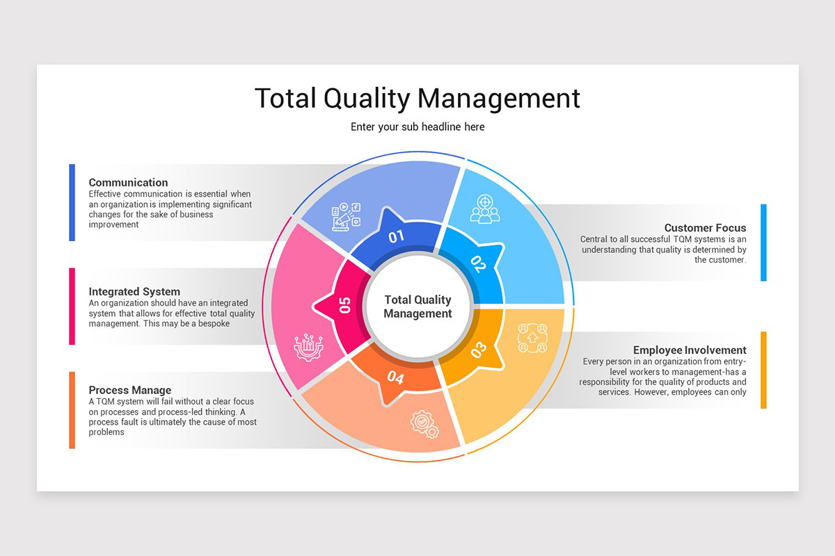 Total Quality Management (TQM) PowerPoint Template | Nulivo Market