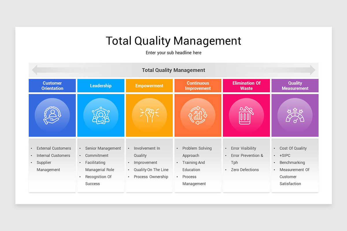 Total Quality Management (TQM) PowerPoint Template | Nulivo Market