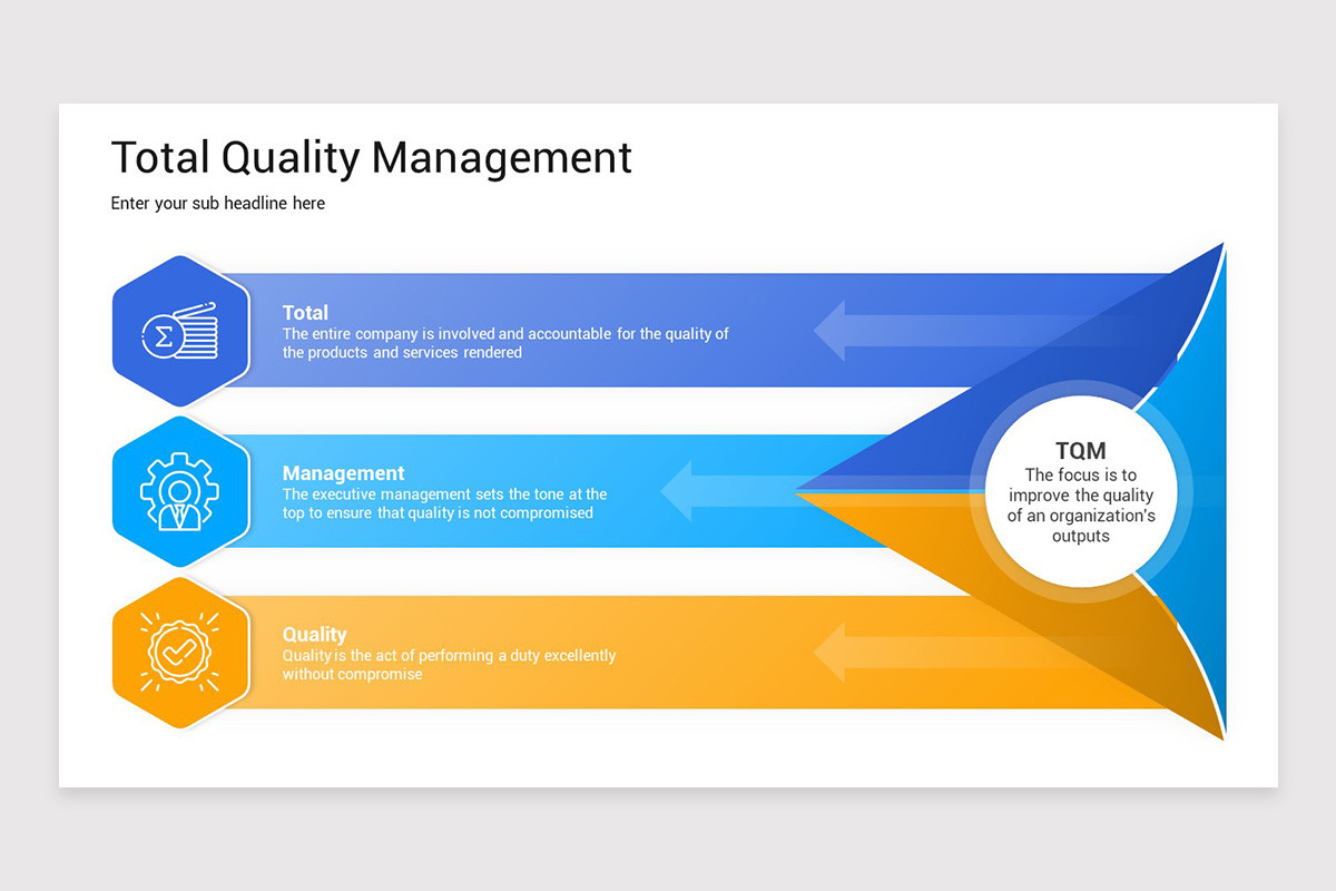Total Quality Management (TQM) Google Slides Template | Nulivo Market