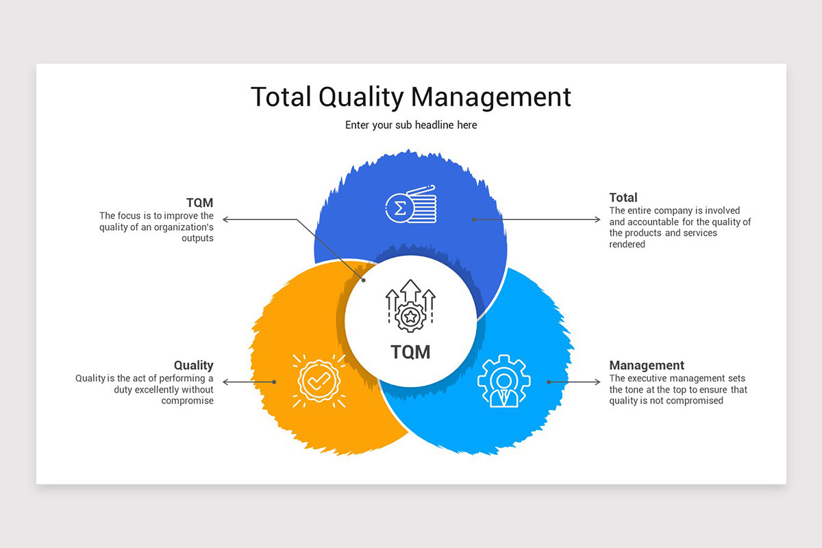 Total Quality Management (TQM) Keynote Template | Nulivo Market