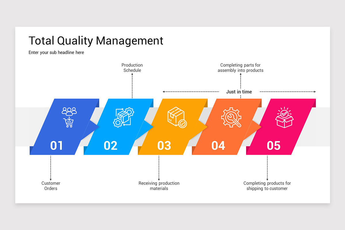 Total Quality Management (TQM) Keynote Template | Nulivo Market