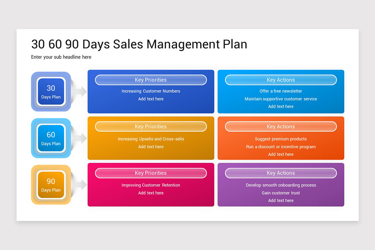 Sales Management Presentation PowerPoint Template | Nulivo Market