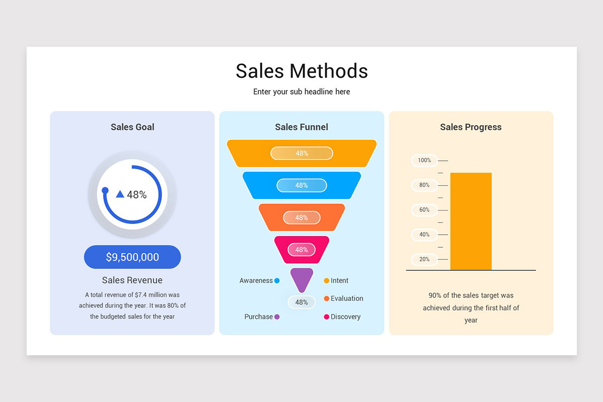 Sales Management Presentation PowerPoint Template | Nulivo Market